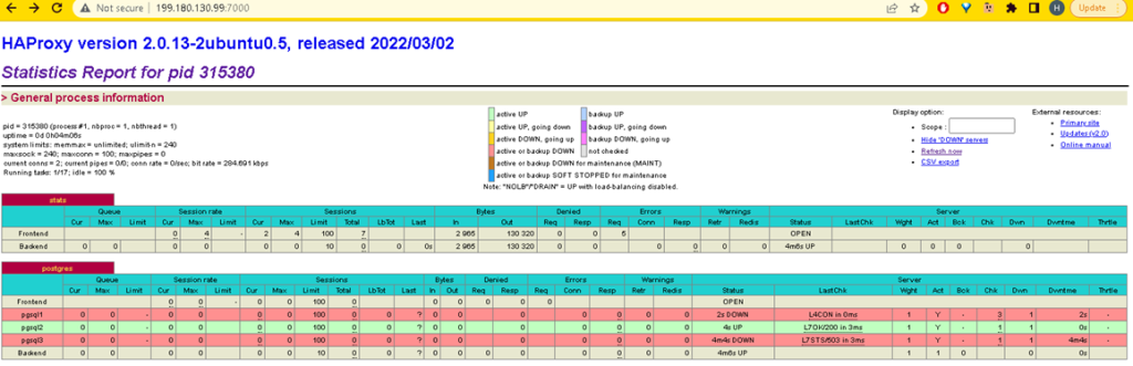 Set Up High Availability Postgresql Cluster Using Patroni On Serverstadium 3156