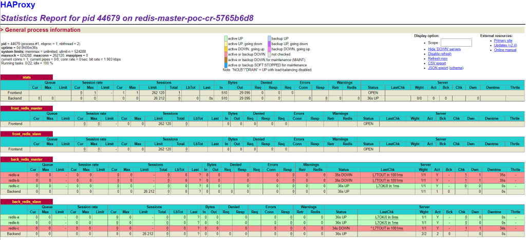 Implementing Redis HA and Auto-Failover on ServerStadium