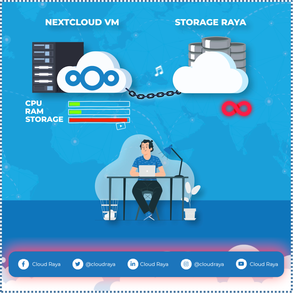 Binding NextCloud with ServerStadium S3 Object Storage as External Storage Mount